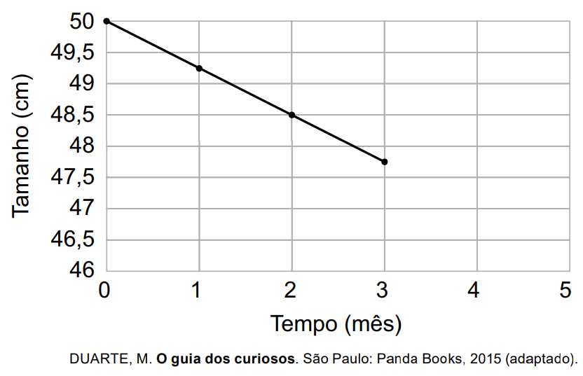 ENEM 2023 PPL - No espaço, a falta de gravidade faz com que o organismo ...